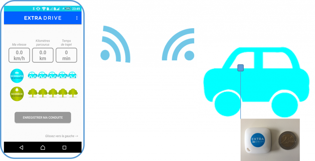 Nos solutions - ExtraDrive